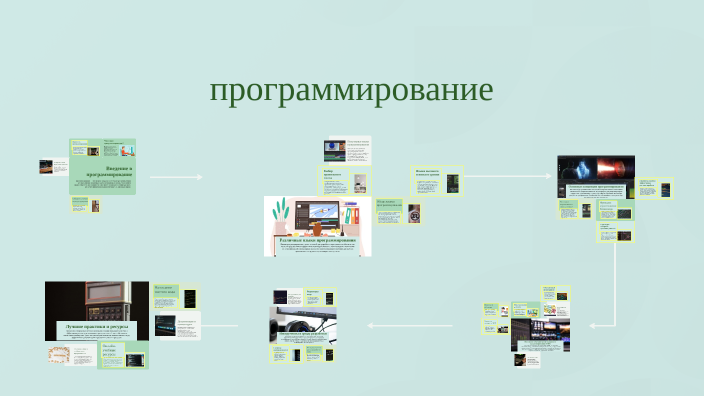 Basics of Programming by Лилияна Егорова on Prezi