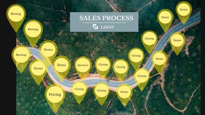 Map of Life Events by Christell Castaneda on Prezi