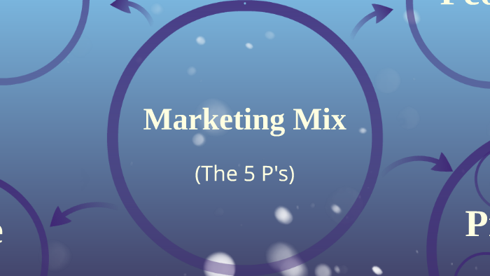 Marketing Mix by Zsofia Szilagyi