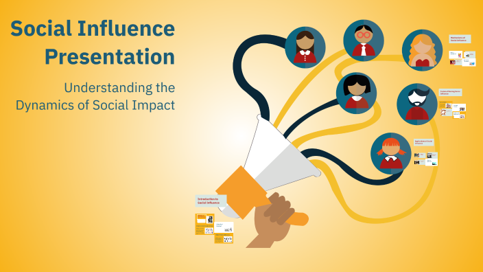 Social Influence Presentation by Hayden Doom on Prezi