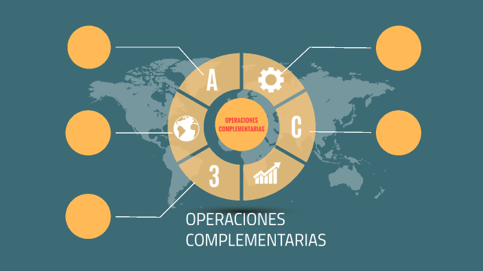 OPERACIONES COMPLEMENTARIAS by aviles miguel on Prezi