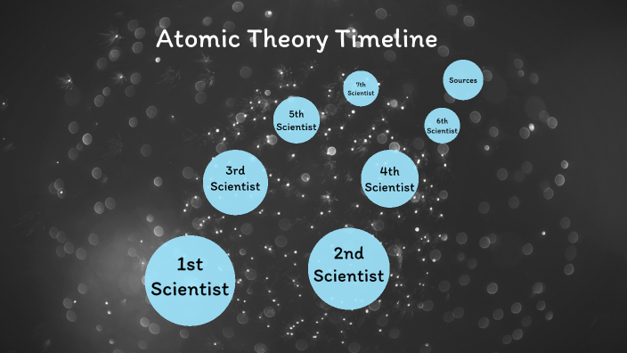 Atomic Theory Timeline by Gerren J. on Prezi