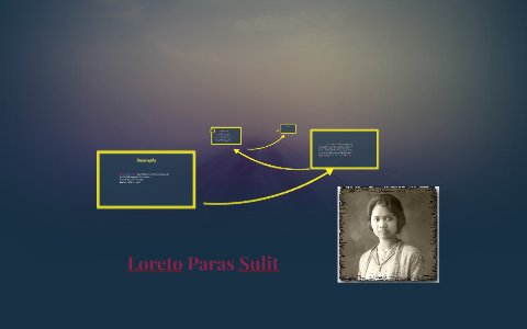 Loreto Paras Sulit by Rose Anne Mae Abella on Prezi