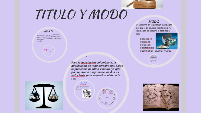TITULO Y MODO by luisa bermudez on Prezi