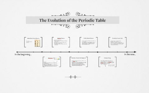 The Evolution of the Periodic Table by Shelby Hopkins on Prezi