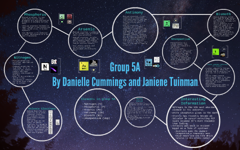 Group 5A Elements by Janiene Tuinman on Prezi