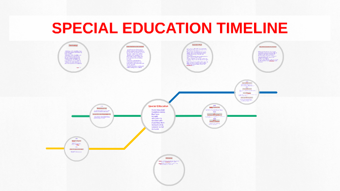 SPECIAL EDUCATION TIMELINE by Tina Elbe on Prezi