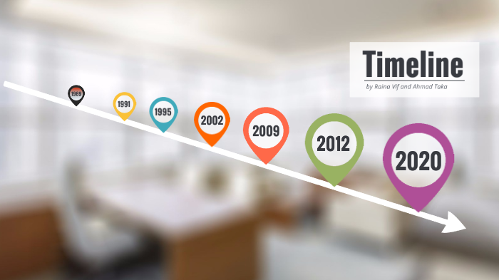 The Evolution of Information Technology by Ahmad Iron-Savage3212 on Prezi