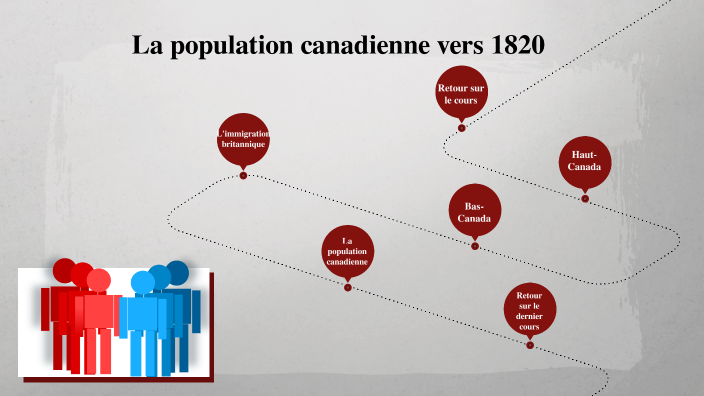 La population canadienne vers 1820 by Claudia Bleau-Landry on Prezi