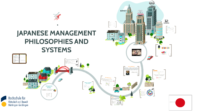 JAPANESE MANAGEMENT PHILOSOPHIES AND SYSTEMS by Denisse Villalobos ...