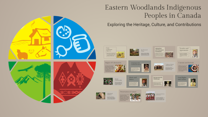 Eastern Woodlands Indigenous Peoples in Canada by Yahea Alsebaai on Prezi
