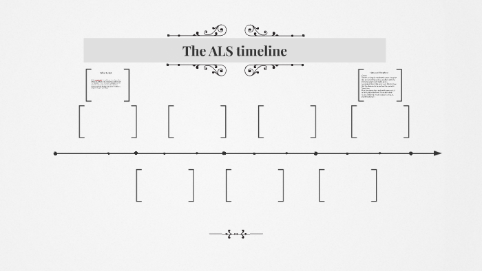 The ALS timeline by Yohan Perera on Prezi