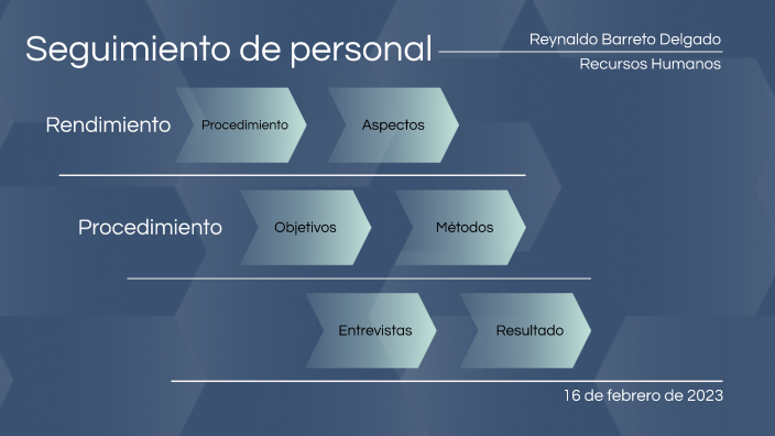 Seguimiento de personal by Reynaldo Barreto Delgado on Prezi