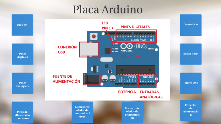 Placa Arduino by Ximena Pérez on Prezi