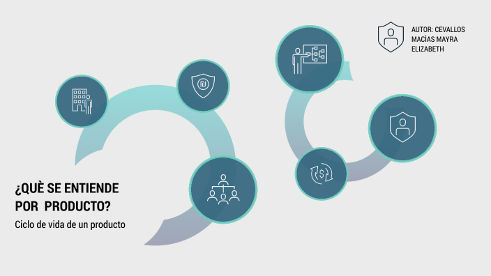 ¿QUÈ SE ENTIENDE POR PRODUCTO? by Mayra Elizabeth Cevallos Macias on Prezi