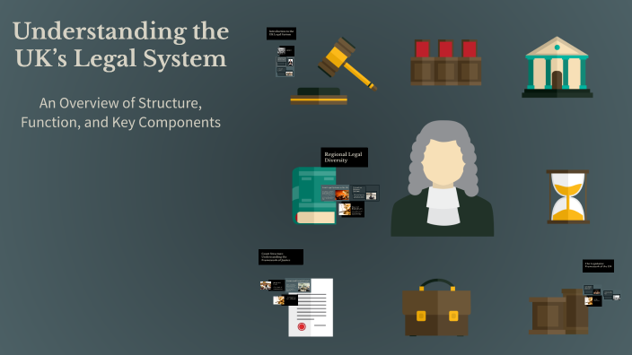 Understanding the UK’s Legal System by Daniel Ionașc on Prezi