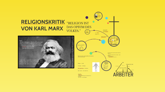 Religionskritik von Karl Marx by Peter Sos on Prezi