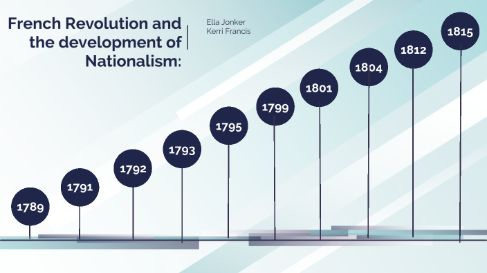 French Revolution and the development of the Nationalism Timeline by ...
