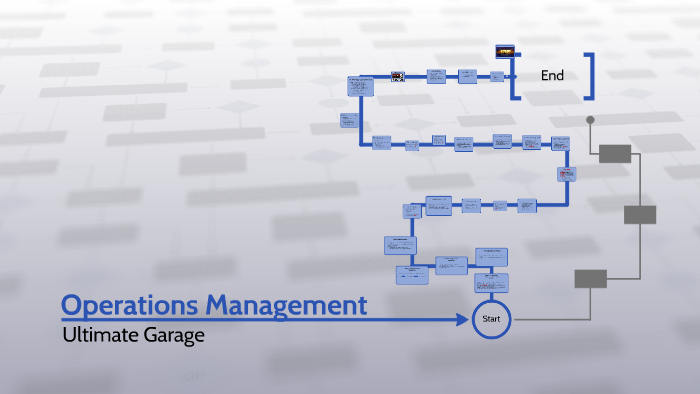 Chapter 12 – Operations Management and Control Systems by on Prezi