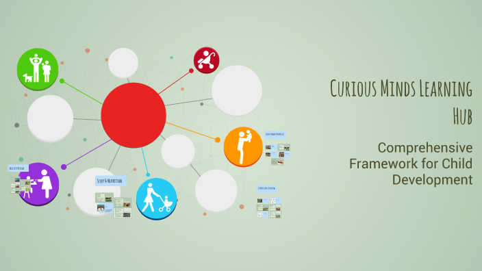 Curious Minds Learning Hub by Keana Hall on Prezi