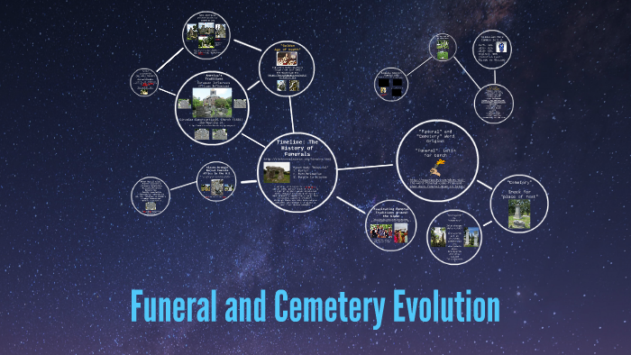 Funeral and Cemetery Evolution by Patrick Harwood on Prezi