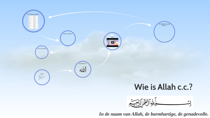 Wie is Allah c.c.? by rana Uruç on Prezi