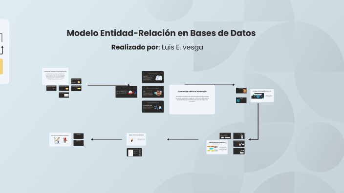 Modelo Entidad-Relación en Bases de Datos by Luis vesga on Prezi