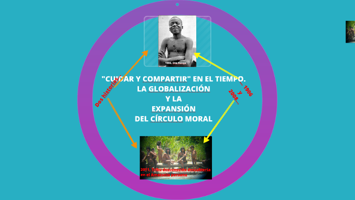 GLOBALIZATION AND THE EXPANDING MORAL CIRCLE by Mario Silar on Prezi