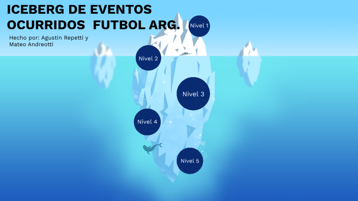 Iceberg del Futbol Argentino by agus R on Prezi