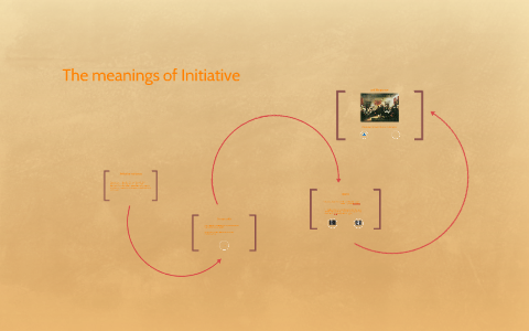 The meanings of Initiative by on Prezi