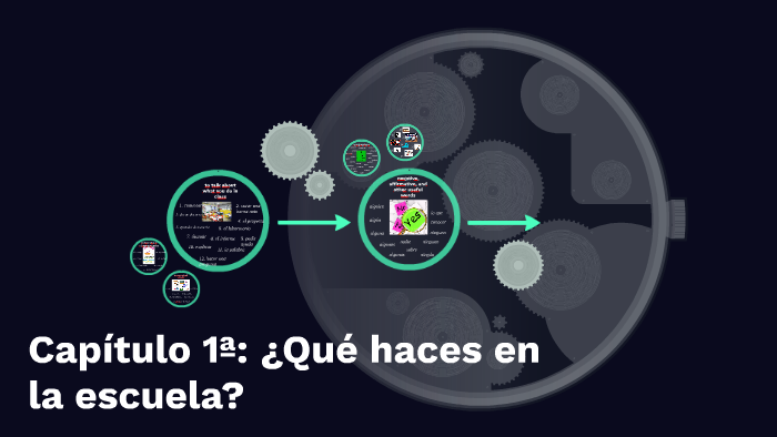 Spanish 2, Capítulo 1ª: ¿Qué haces en la escuela? by Manuel Garcia on Prezi