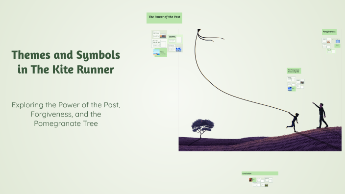 Themes and Symbols in The Kite Runner by Jacob Martin on Prezi