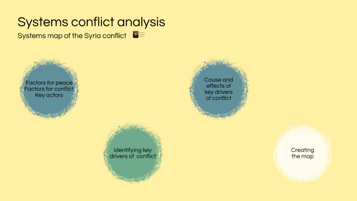 Systems Conflict Analysis by Tobias Petrelius on Prezi