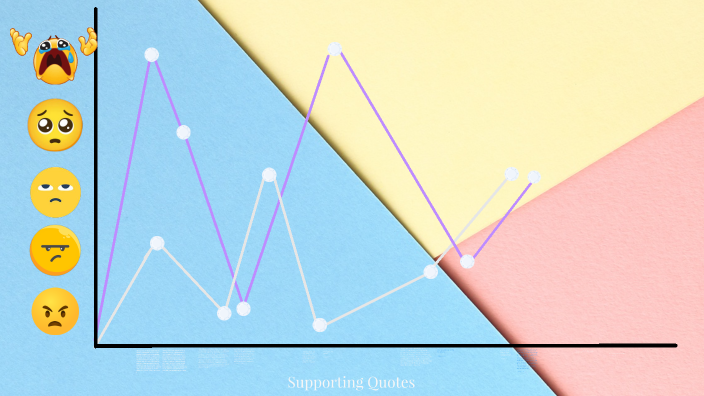 Frankenstein Sympathy Chart by Aminah Stout on Prezi