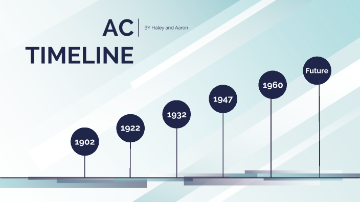 Air Conditioning Timeline by Aaron Scardecchio on Prezi