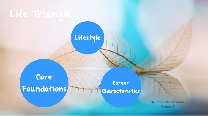 Sanders Triangle Of Life Thing by Amanda Miranda on Prezi