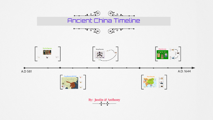 Ancient China Timeline by Justin Owolabi on Prezi