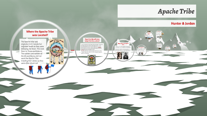 Canadian History. Apache Tribe by jordan willy on Prezi