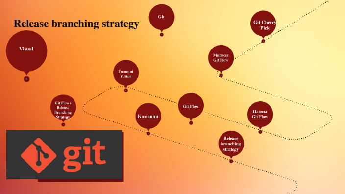 (Release branching strategy) by Anderson Reiss on Prezi