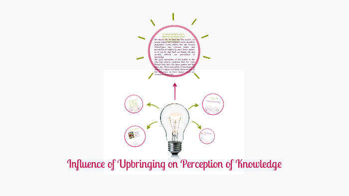 Influence of Upbringing on Perception of Knowledge by Başak Günver on Prezi