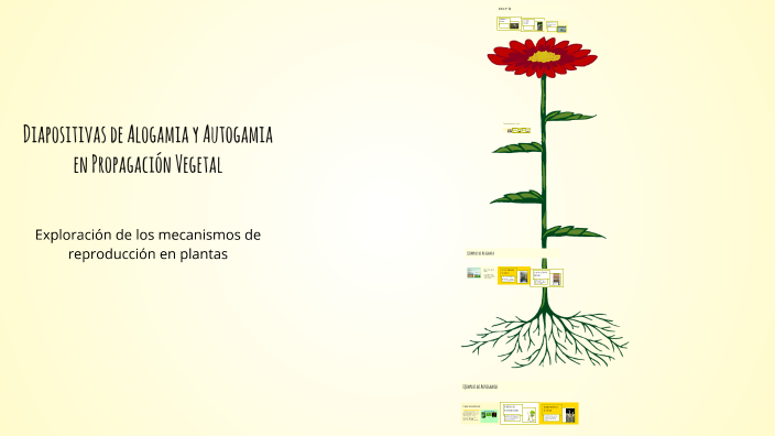 Diapositivas de Alogamia y Autogamia en Propagación Vegetal by Fany ...