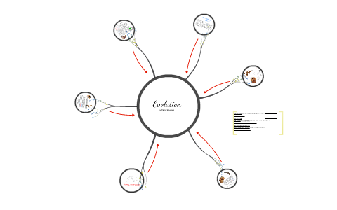 Evolution Research Project by kendra logue on Prezi