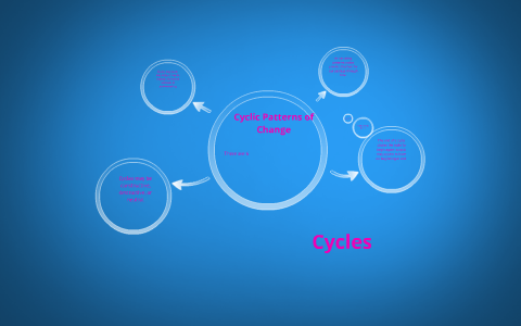 Cyclic Patterns of Change by Meredith Hovis on Prezi