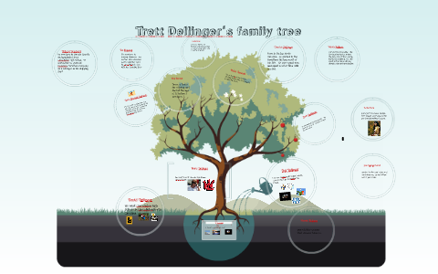 Trett Dellinger's family tree by Trett Dellinger on Prezi