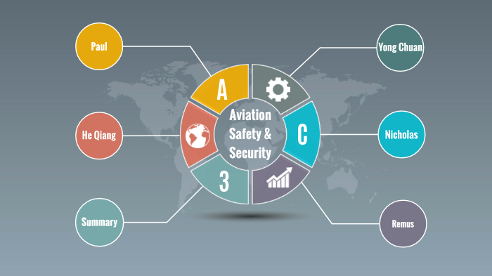 Aviation Safety and Security by Remus Tay on Prezi