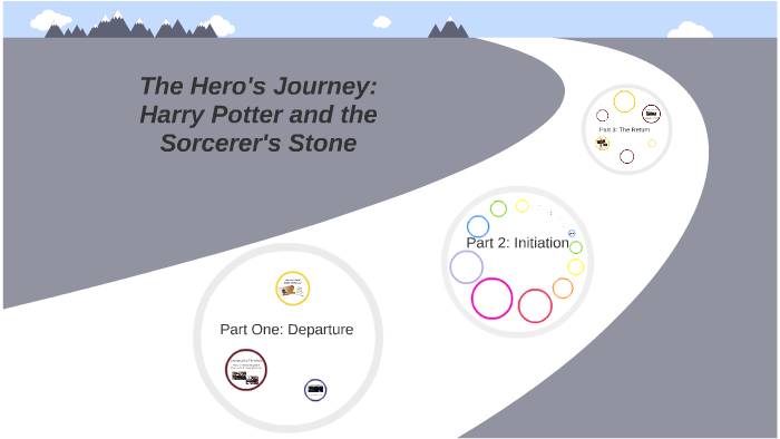 Hero's Journey: Harry Potter and the Sorcerer's Stone by Rachael Huxley ...