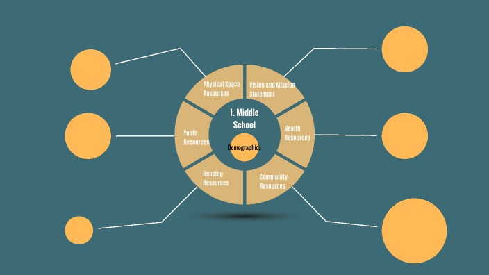 Community Asset Map_ Finnigan by Stephanie Finnigan on Prezi
