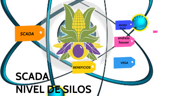 SCADA NIVEL DE SILOS by alfredo rodriguez on Prezi