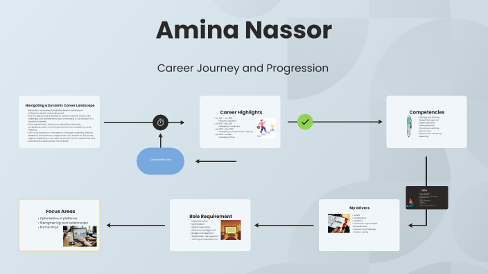 Amina Nassor by Said Nassor on Prezi