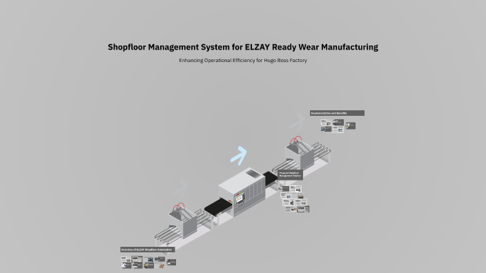 Shopfloor Management System for ELZAY Ready Wear Manufacturing by Azzam ...